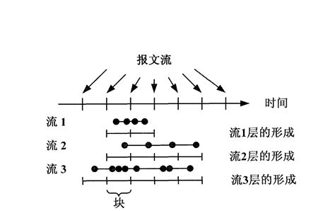 Self Adaptive Network Traffic Sampling Method For Anomaly Detection Eureka Patsnap