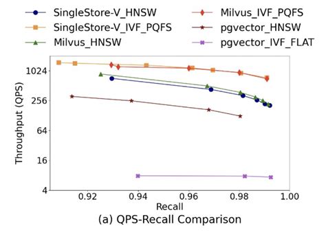 singlestore developers on linkedin vectorsearch