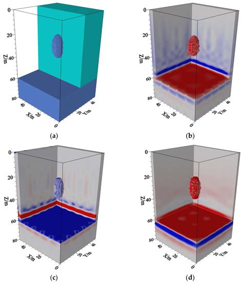 an application of 3d cross well elastic reverse time migration imaging