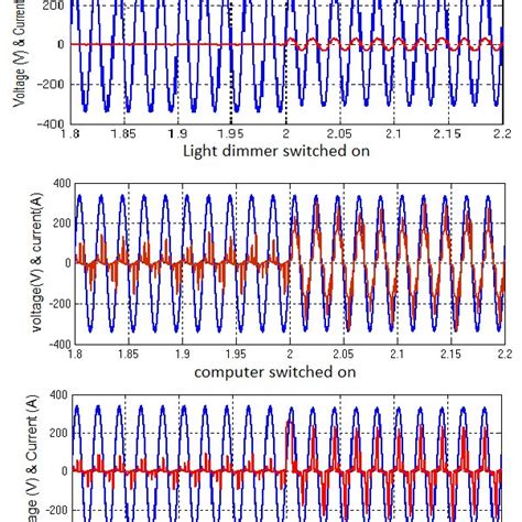 Voltage And Current Waveforms During Load Switching Transients For