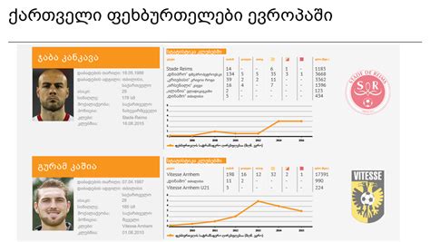 ქართველი ფეხბურთელები ევროპაში 27 01 2016 ს Sputnik საქართველო