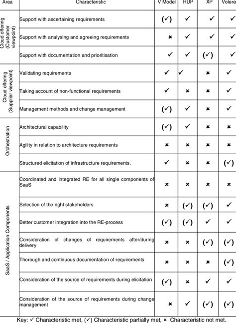 Comparison Framework Download Table