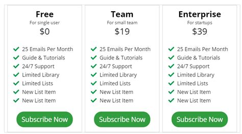 7 Best Pricing Table Plugins For Wordpress Compared