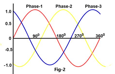 Three Phase Power Formula