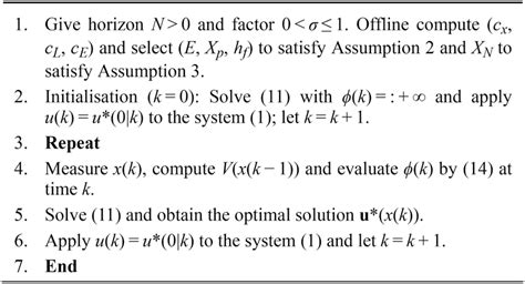 Algorithm 1 Contractive Iss‐empc Algorithm Download Scientific Diagram