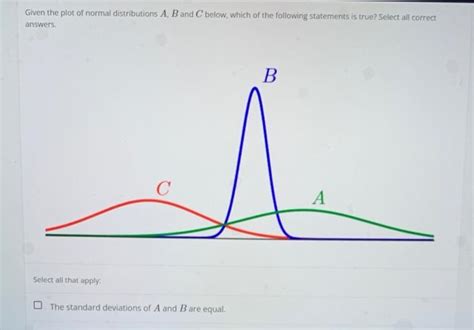solved given the plot of normal distributions a b and c