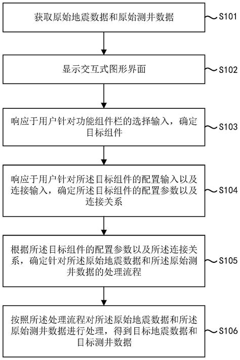 一种地震测井数据处理方法、装置、电子设备及存储介质与流程