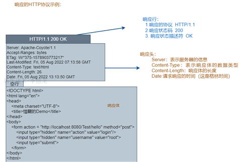 协议概述 腾讯云开发者社区 腾讯云