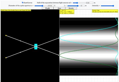 Single Slit And 2 Light Source Optical Resolution Model For