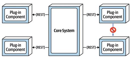 Arcobjects Sdk 005 Arcobjects Sdk中的插件式架构 Mytudousi 博客园