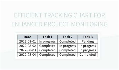 Optimize Project Monitoring With An Effective Tracking Chart Excel Template Free Download