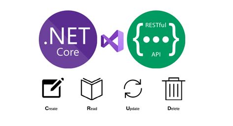 Construção De Uma Web Api Em Aspnet Core 31 Com Entity Framework E Mvc Parte 1 By Sandro