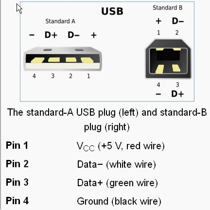 Usb Wiring Color Codes