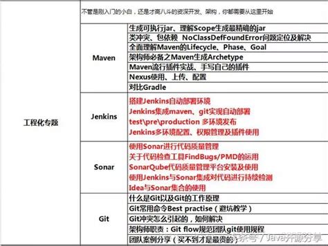 一个资深java开发需要掌握的专业技能资深java开发应该具备 Csdn博客