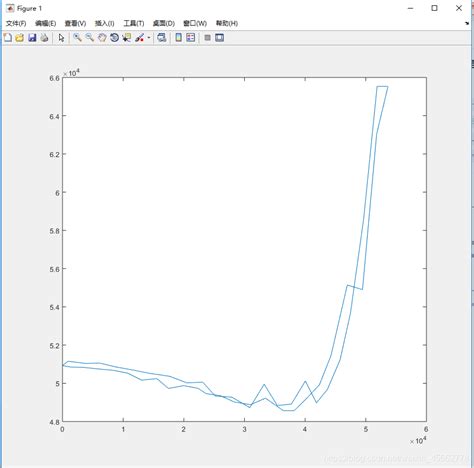 Matlab 基于matlab的基本拟合 Matlap基本拟合 Csdn博客