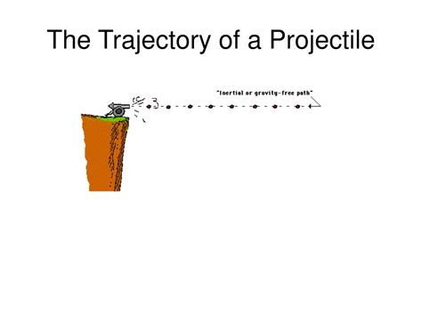 PPT Projectile Motion PowerPoint Presentation Free Download ID
