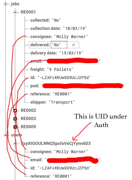 Ios Firebase Auth And Realtime Database In Xcode How Do I Only Show Data Relevant To One User