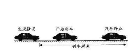 制动距离延长是什么意思 有驾