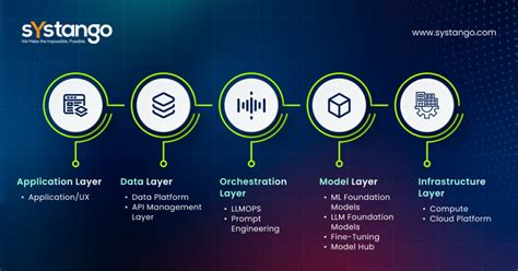 Generative AI Architecture A Comprehensive Guide Systango