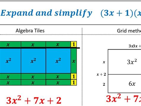 Expanding Quadratics Coefficient More Than 1 Mastery Style Using Algebra Tiles Double Brackets