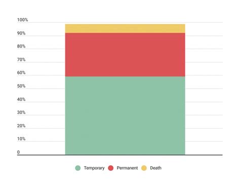 Medical Error Statistics [2020] Deaths Year And Malpractice Rates