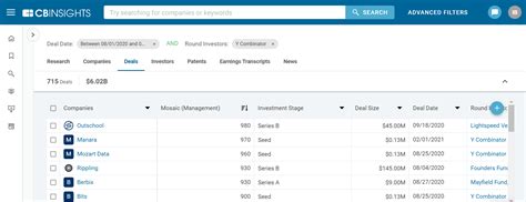 The 15 Most Impressive Founding Teams Backed By Y Combinator In The