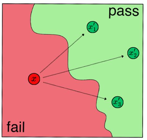 The Effect Of Data Poisoning On Counterfactual Explanations Ai