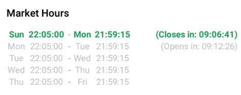 Symbol Overview CTrader Mobile Android