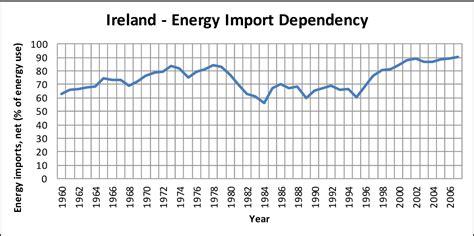 Figure 1 1 From Calibration Of Detailed Building Energy Simulation Models To Measured Data Using