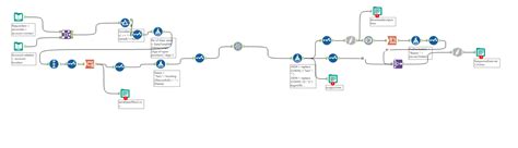 Json Build Tool Alteryx Community