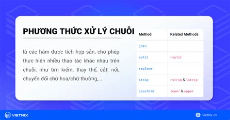 Các Phương Thức Xử Lý Chuỗi Trong Python Vietnix