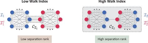 Figure 1 From On The Ability Of Graph Neural Networks To Model
