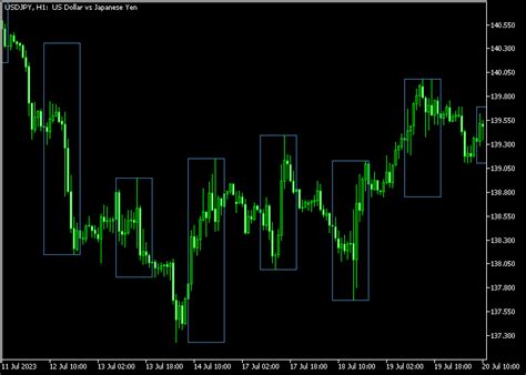 Download Free Forex Indicators For Metatrader 5 Mt5