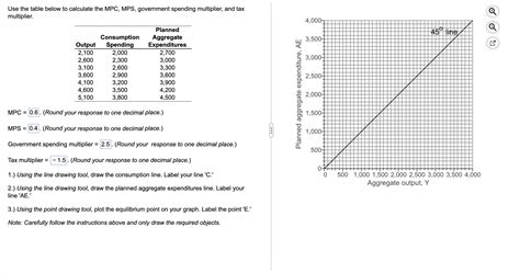 Solved Use The Table Below To Calculate The MPC MPS Chegg Com