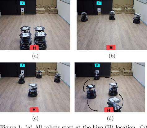 Figure 1 From Biologically Inspired Multi Robot Foraging Semantic Scholar