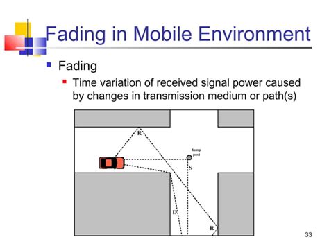 Antennas Wave And Propagation PPT Computer Networking Computing
