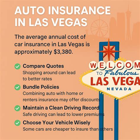 Movar 🚗 Navigating Auto Insurance In Las Vegas 🏜️ Did You Know That
