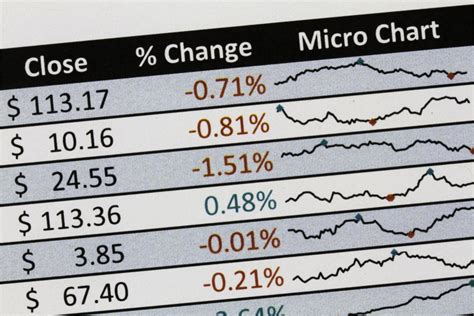 how to use excel sparklines for better looking tables