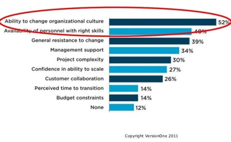 Articles Agile S W Dev Methodology