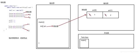 Java中一维数组、二维数组、递归及数组在堆栈中存放详解如何存储和使用一维二维数据 Csdn博客