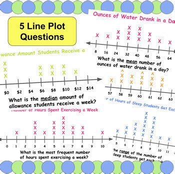 Box Plots Histograms Line Plots Data Displays Digital Mystery Picture