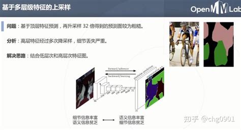 语义分割基础 MMseg OpenMMLab 实战营打卡6 知乎