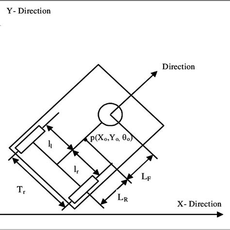 Block Diagram Of Mobile Robot Control System Download Scientific Diagram