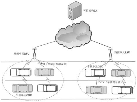Lightweight Two Factor Internet Of Vehicles Bidirectional Anonymous Authentication System And