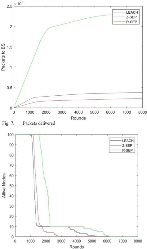 figure 1 from energy efficient clustering strategies for iot