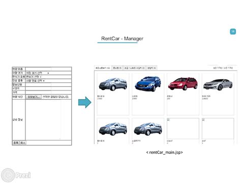 프로그래밍 제주 관광정보 렌트카 웹사이트 포트폴리오 부산it교육센터 부산it아카데미 서면 광안 코딩 Uiux 프론트엔드 웹개발 웹디자인 빅데이터분석 Ai 인공지능
