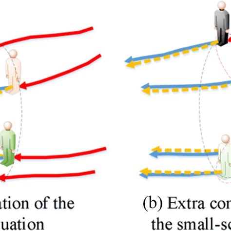 Introduction Diagram Of Multi Modal Pedestrian Interaction Download