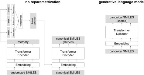 Figure 5 From A Novel Molecule Generative Model Of Vae Combined With