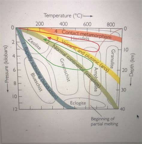 Solved 1 Consider The Nature Of These Two P T T Paths And