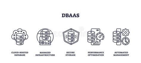 Dbaas Icons Represent Cloud Hosted Databases Secure Storage And Automated Stock Vector